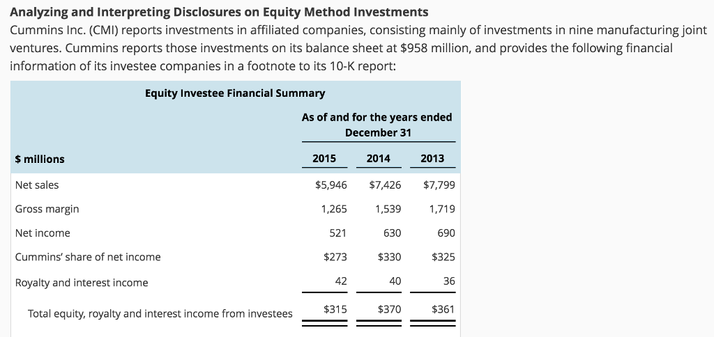 Analyzing and Interpreting Disclosures on Equity | Chegg.com