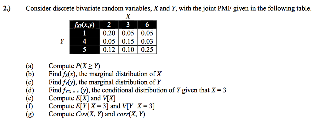Solved Consider discrete bivariate random variables, X and | Chegg.com