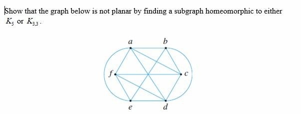 Solved Show that the graph below is not planar by finding a | Chegg.com