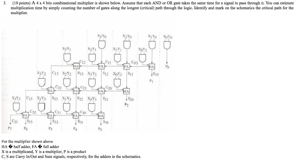 Solved multiplication time by simply counting the number of | Chegg.com