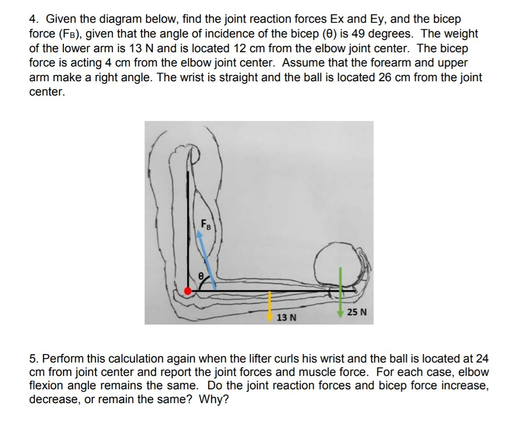 Solved 4. Given the diagram below, find the joint reaction | Chegg.com