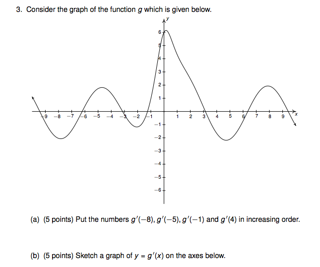 Solved Consider the graph of the function g which is given | Chegg.com