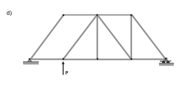 Solved Classify the truss shown as unstable, statically | Chegg.com