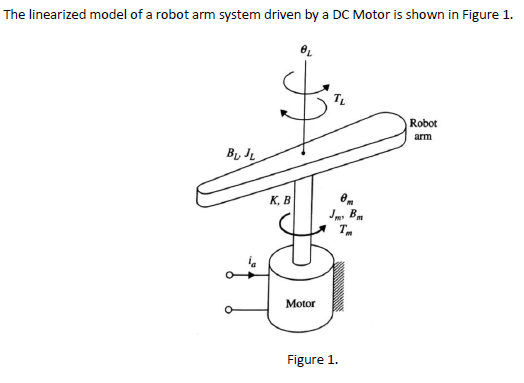 Solved The linearized model of a robot arm system driven by | Chegg.com