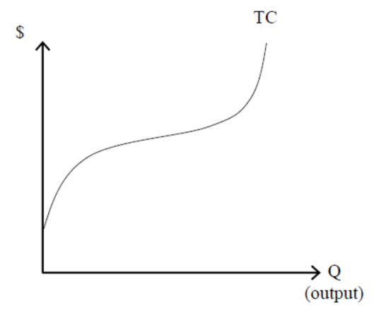Solved Which of the following can be inferred from the | Chegg.com