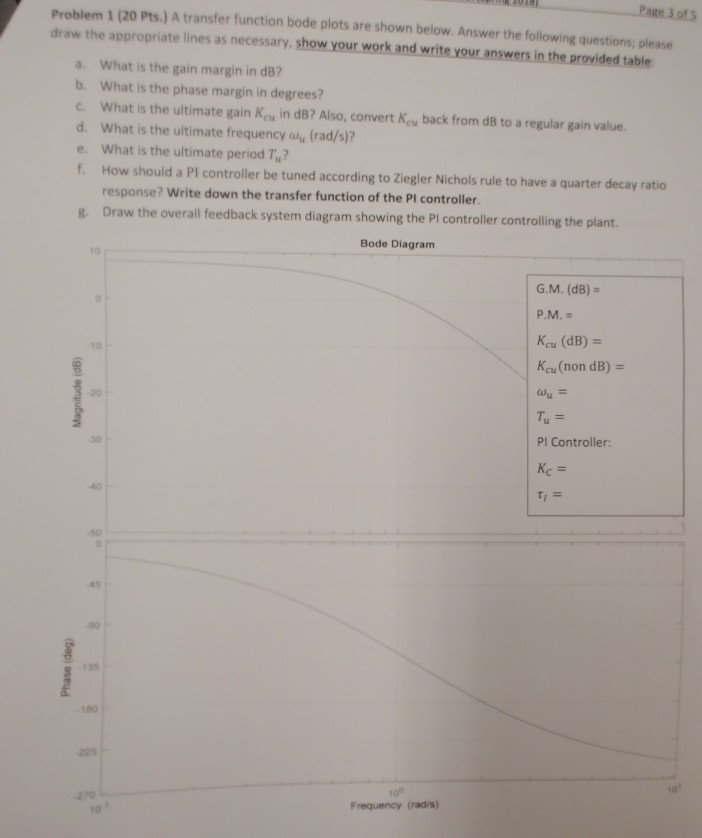 Solved Page 3 of 5 Problem 1 (20 Pts.) A transfer function | Chegg.com