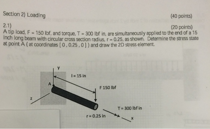Solved A tip load. F = 150 Ibf, and torque, T = 300 Ibf in, | Chegg.com