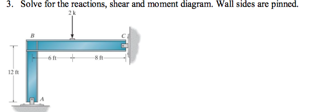 Solved Solve for the reactions, shear and moment diagram. | Chegg.com