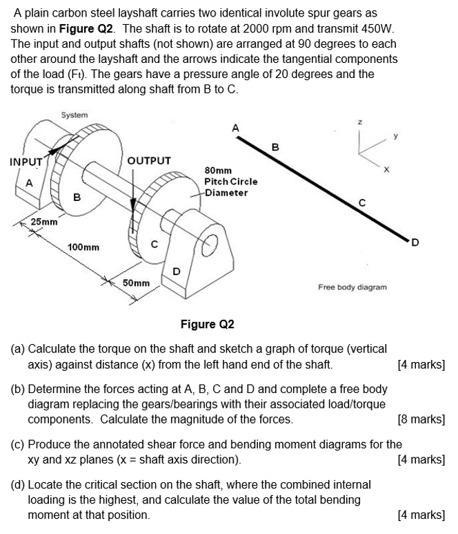 Solved A plain carbon steel layshaft carries two identical | Chegg.com