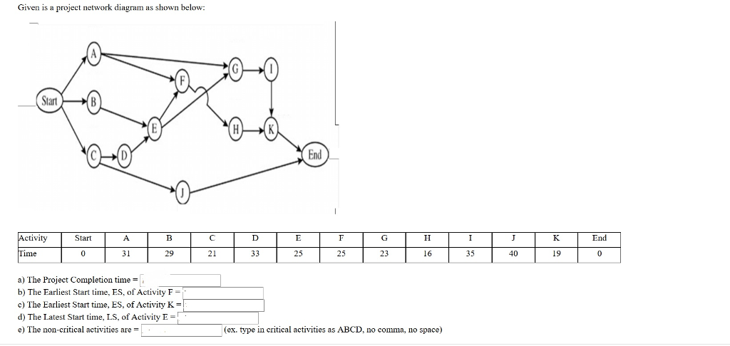 Solved Given is a project network diagram as shown below: | Chegg.com