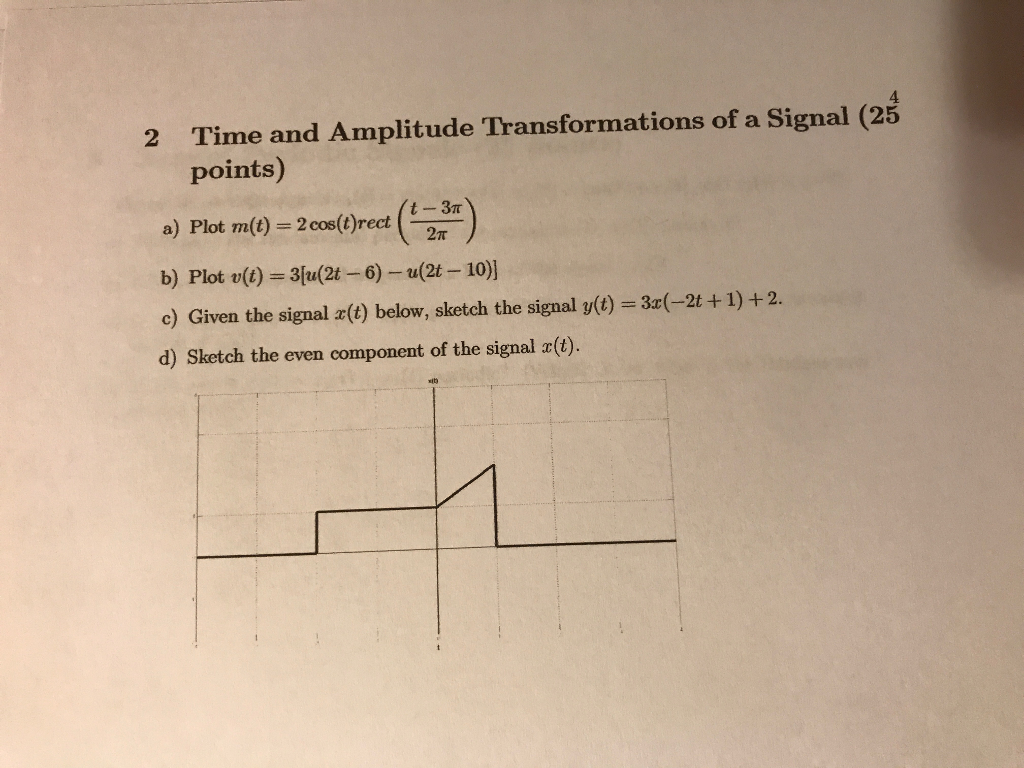 Solved Plot m(t) = 2cos(t)rect (t - 3 pi/2 pi) Plot v(t) = | Chegg.com