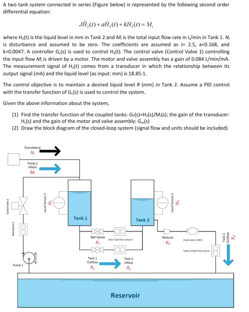 A two tank system connected in series (Figure below) | Chegg.com