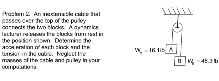 Solved An inextensible cable that passes over the top of the | Chegg.com