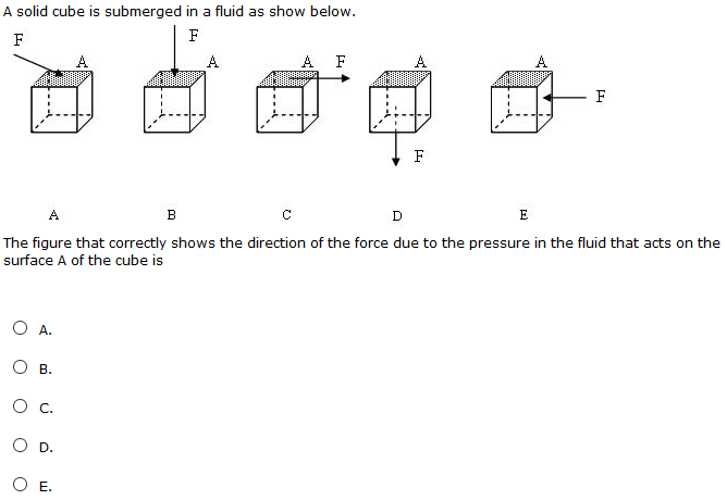 Solved A solid cube is submerged in a fluid as show below. | Chegg.com
