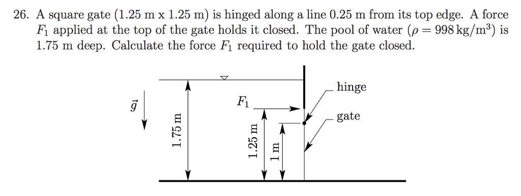 Solved 26. A square gate (1.25 m x 1.25 m) is hinged along a | Chegg.com