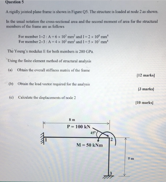 Solved A rigidly jointed plane frame is shown in Figure Q5. | Chegg.com