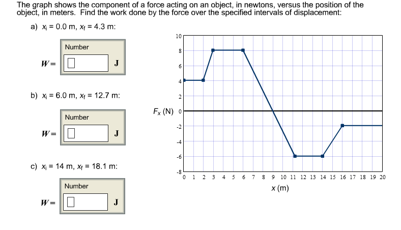 Solved The graph shows the component of a force acting on an | Chegg.com