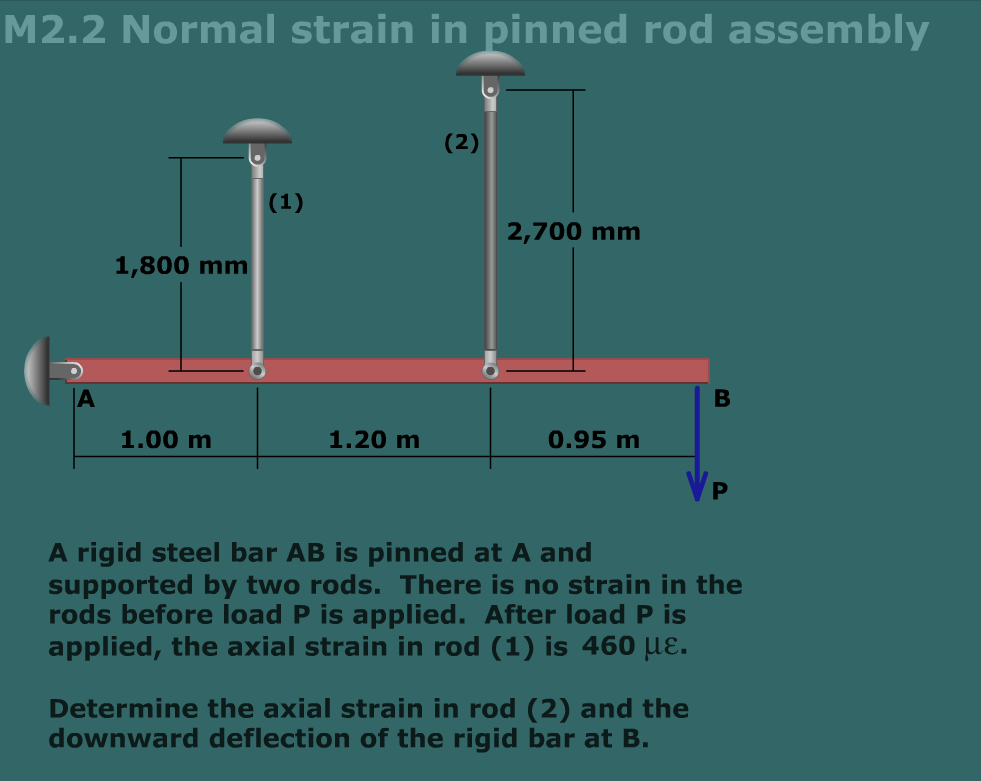 Solved M2.2 Normal strain in pinned rod assembly 2,700 mm | Chegg.com