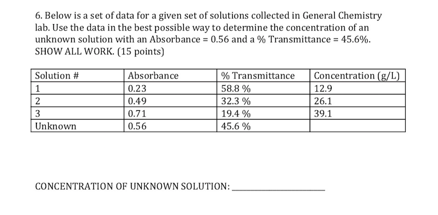 Solved 6. Below is a set of data for a given set of | Chegg.com