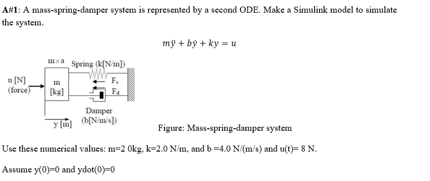 Solved A41: A mass-spring-damper system is represented by a | Chegg.com
