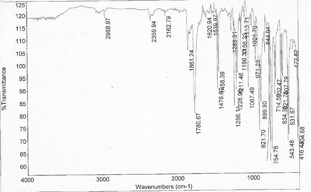 Solved This is my product's IR spectrum for a Diels-Alder | Chegg.com