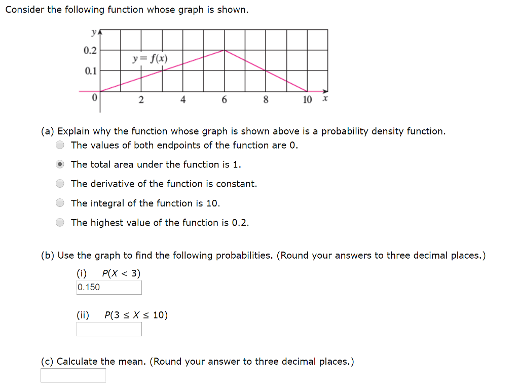 Solved Consider the following function whose graph is shown. | Chegg.com
