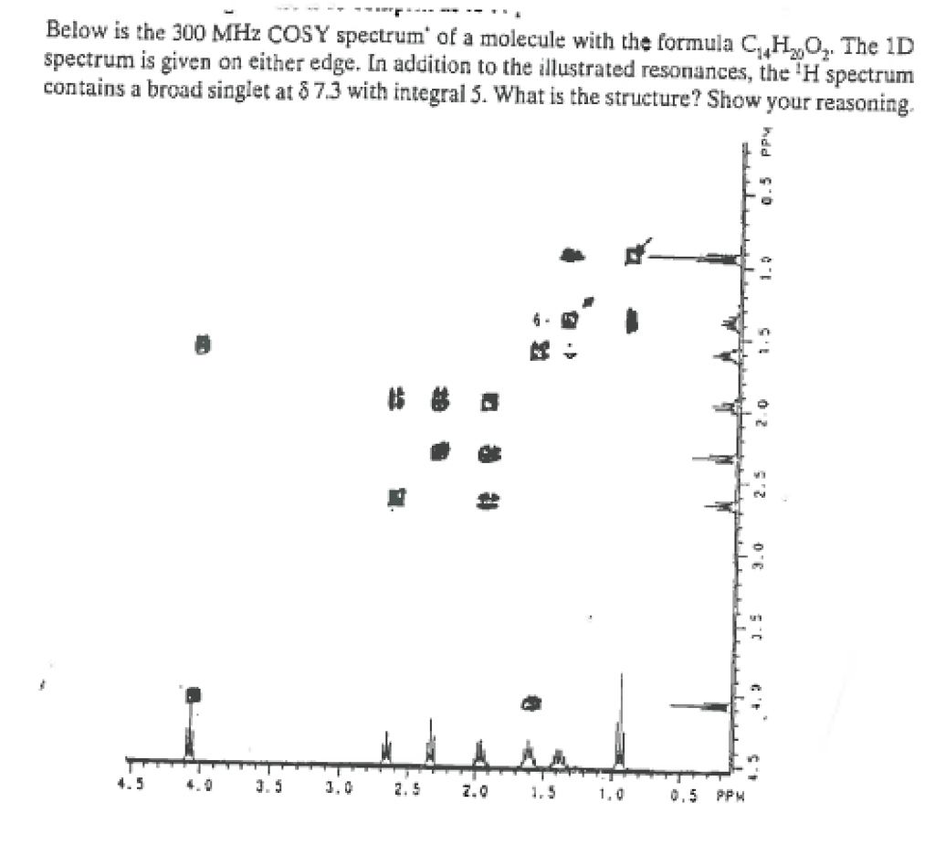 Below is the 300 MHz COSY spectrum of a molecule with | Chegg.com