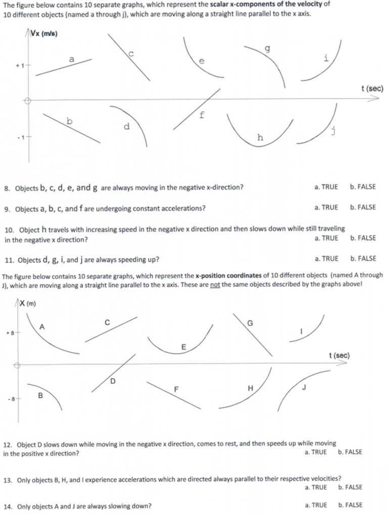 Solved The figure below contains 10 separate graphs, which | Chegg.com