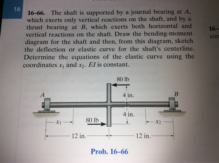 Solved 116-66. The shaft is supported by a journal bearing | Chegg.com