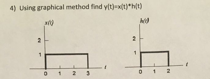 Solved Using graphical method find y(t) = x(t)*h(t) | Chegg.com