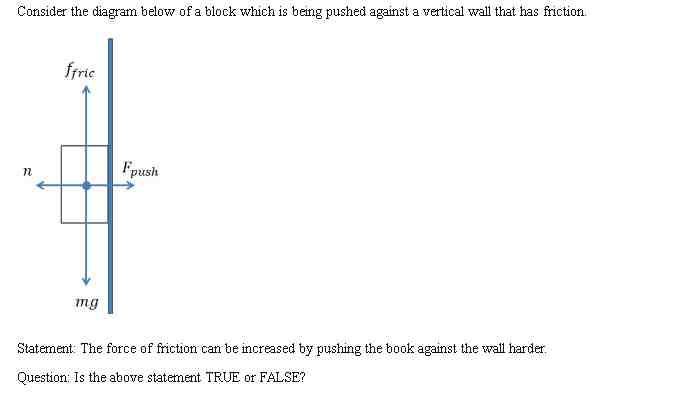 Solved Consider the diagram below of a block which is being | Chegg.com