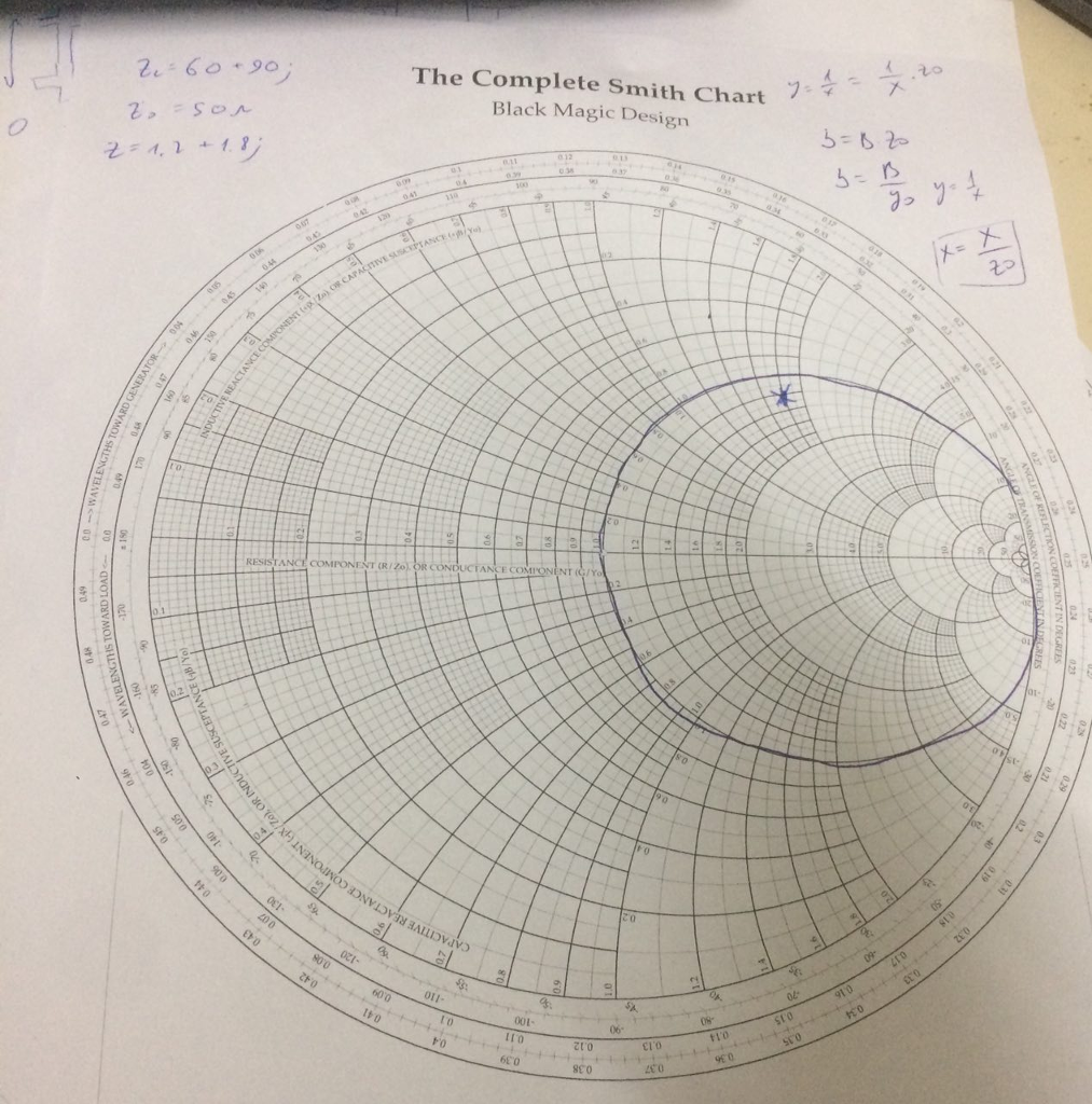 Black Magic Smith Chart