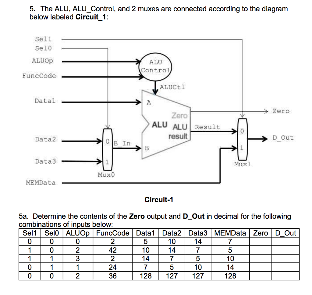 The ALU, ALU_Control, and 2 muxes are connected | Chegg.com