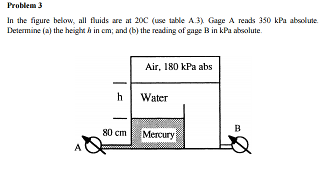 Solved In the figure below, all fluids are at 20C (use table | Chegg.com