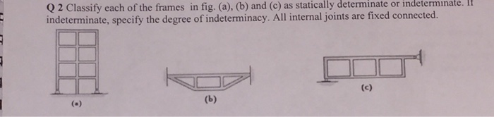 Solved Classify each of the frames in fig. (a), (b) and (c) | Chegg.com