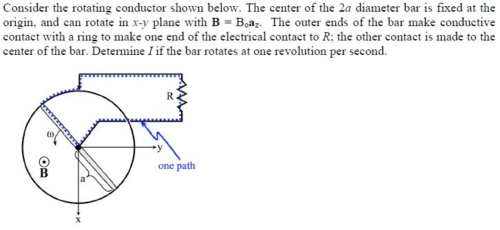 Solved Determine i if the bar rotates at one revolution per | Chegg.com