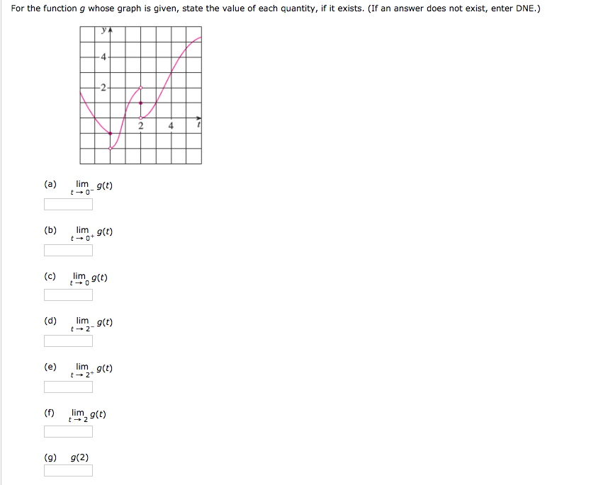 Solved For the function g whose graph is given, state the | Chegg.com