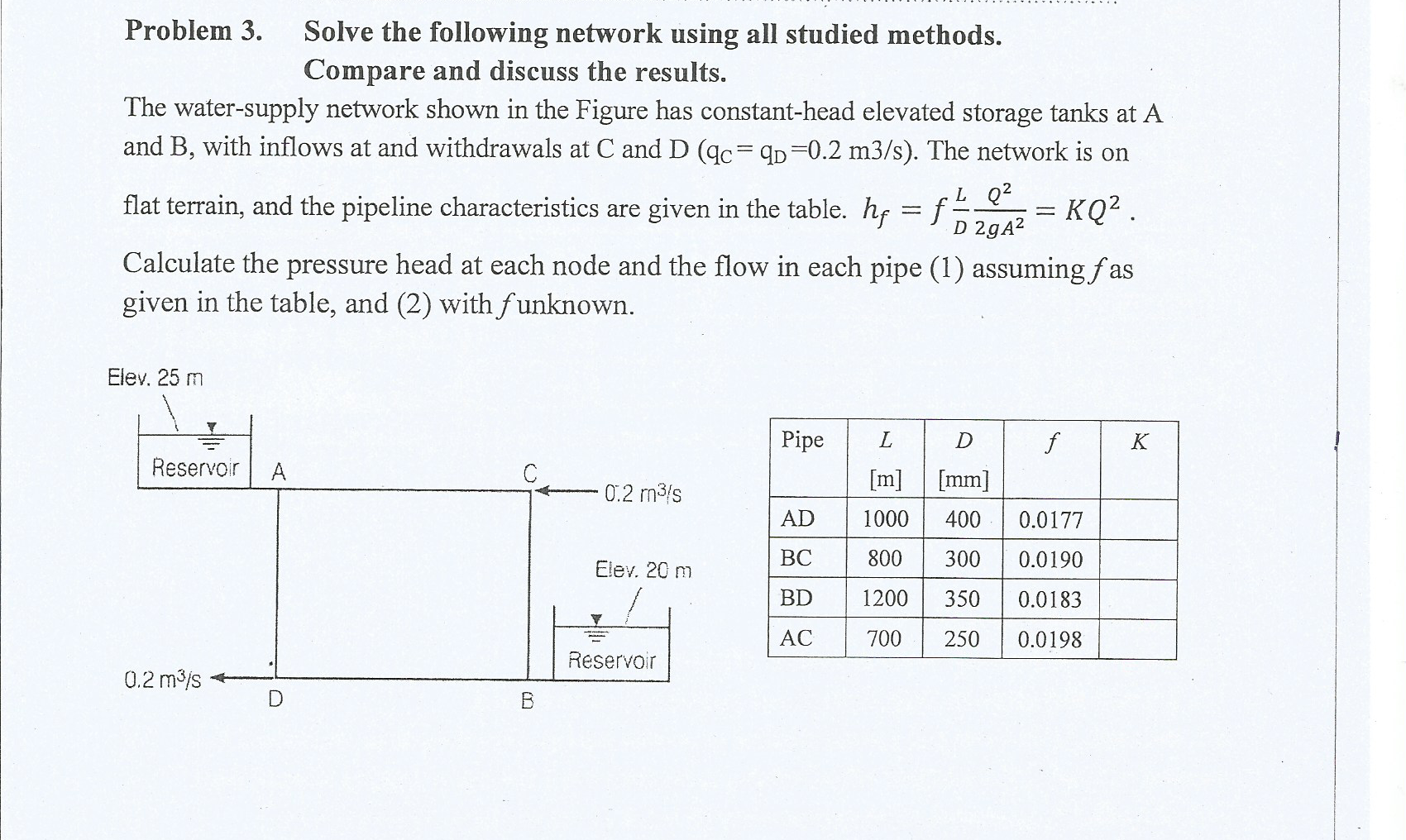 Solved Subject : Hydraulics ( Node method , Hardy Cross | Chegg.com