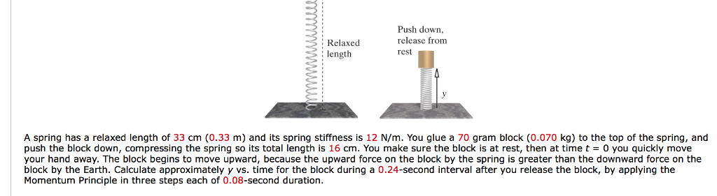 Solved Relaxed : length Push down release from rest A spring | Chegg.com