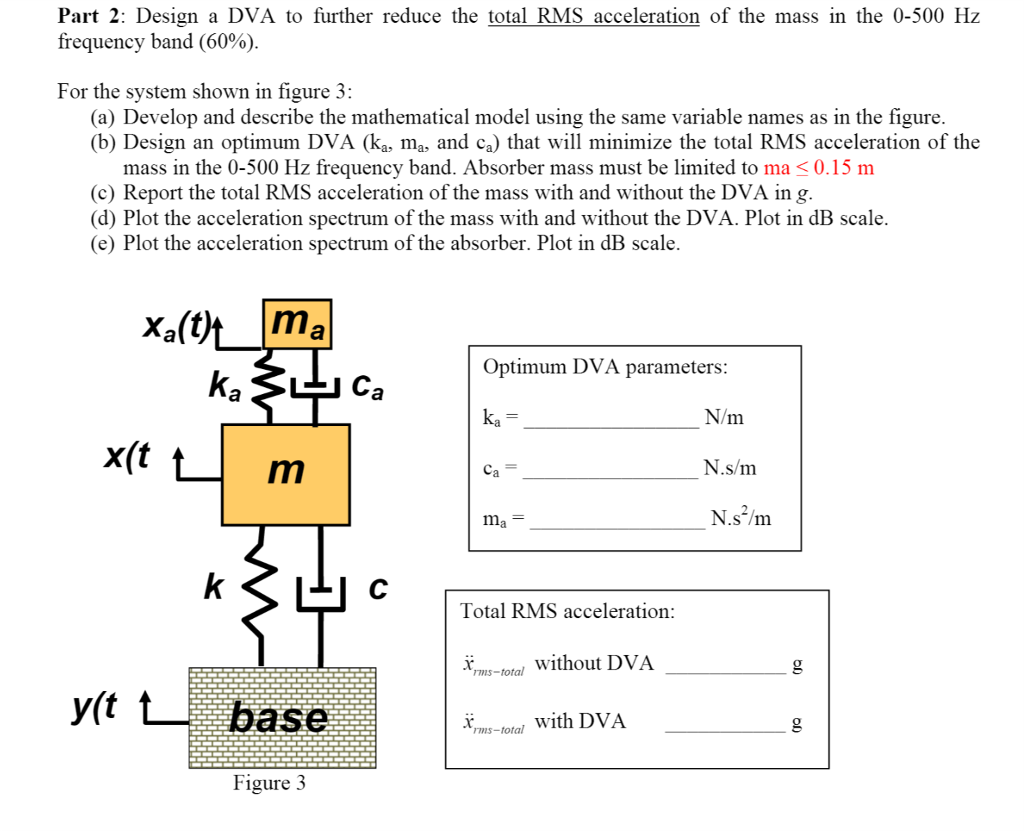 Design a DVA to further reduce the total RMS | Chegg.com