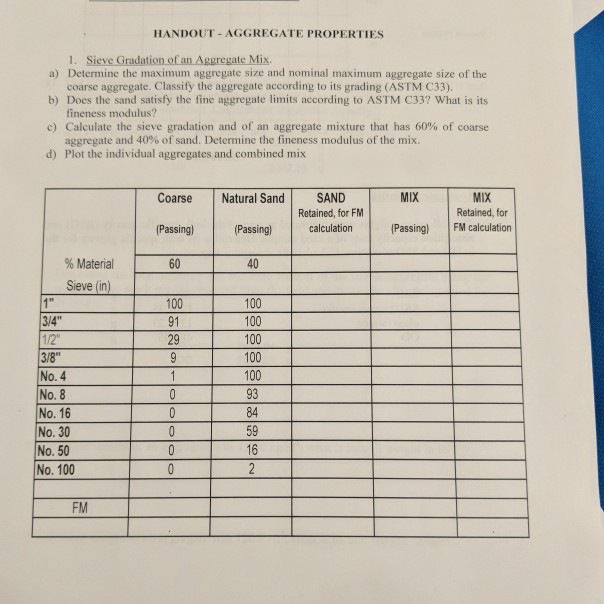 Solved HANDOUT- AGGREGATE PROPERTIES a) Determine the | Chegg.com