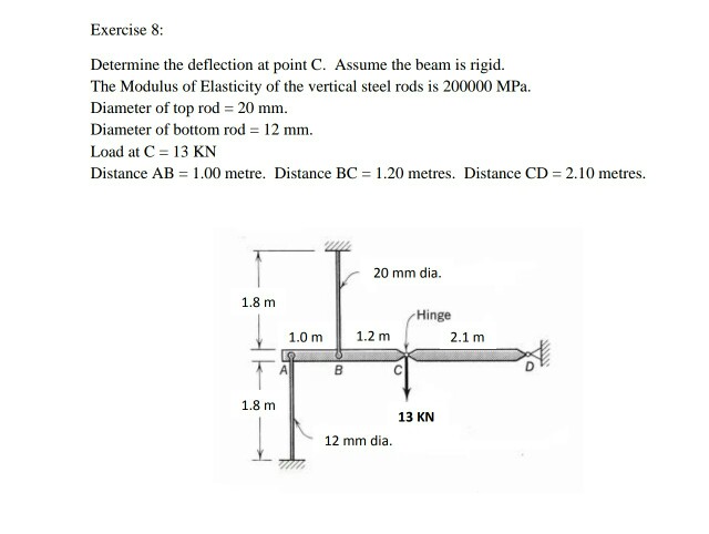 Solved Exercise 8: Determine the deflection at point C. | Chegg.com