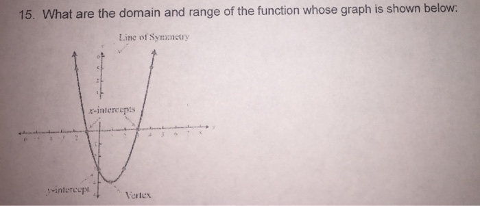 Solved What are the domain and range of the function whose | Chegg.com