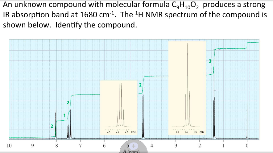 Solved An unknown compound with molecular formula C9H10O2 | Chegg.com