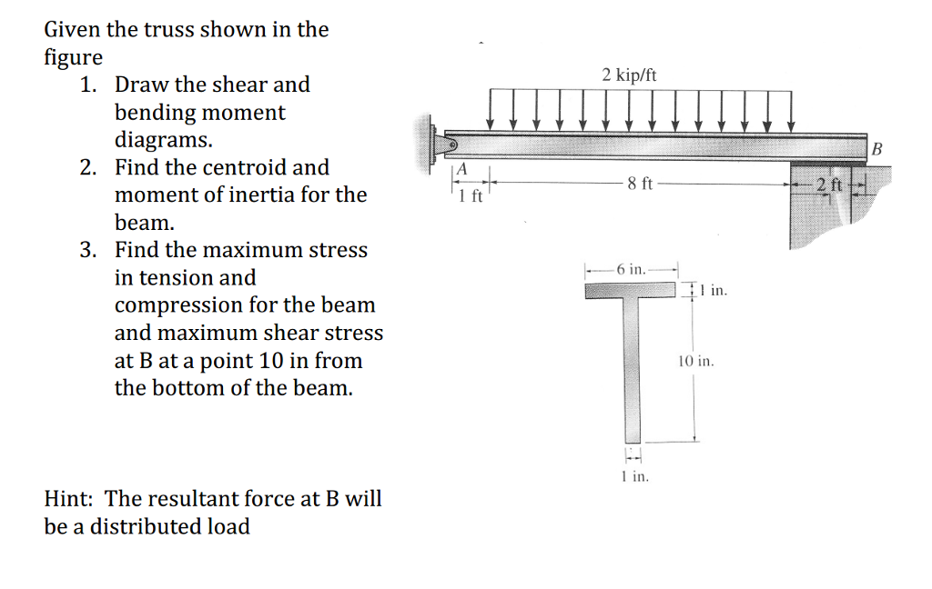 Solved Given the truss shown in the figure Draw the shear | Chegg.com