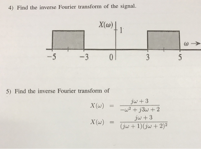 Solved Find the inverse Fourier transform of the signal. | Chegg.com