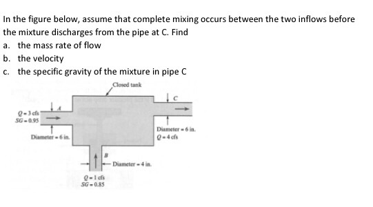 Solved In the figure below, assume that complete mixing | Chegg.com