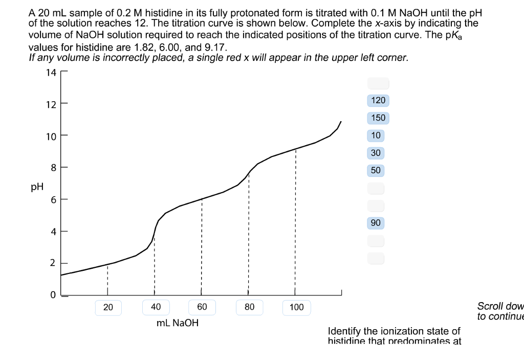 A 20 mL sample of 0.2 M histidine in its fully | Chegg.com
