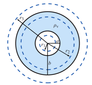 Solved A spherical shell with outer radius b surrounds | Chegg.com