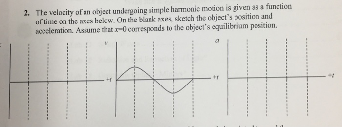 Solved The velocity of an object undergoing simple harmonic | Chegg.com